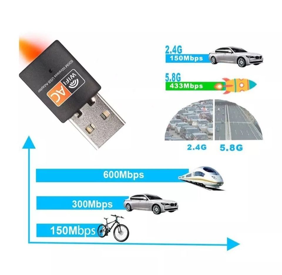 600Mbps Wifi Dongle 5G USB WiFi Dongle For PC PLUG AND PLAY, Computers ...