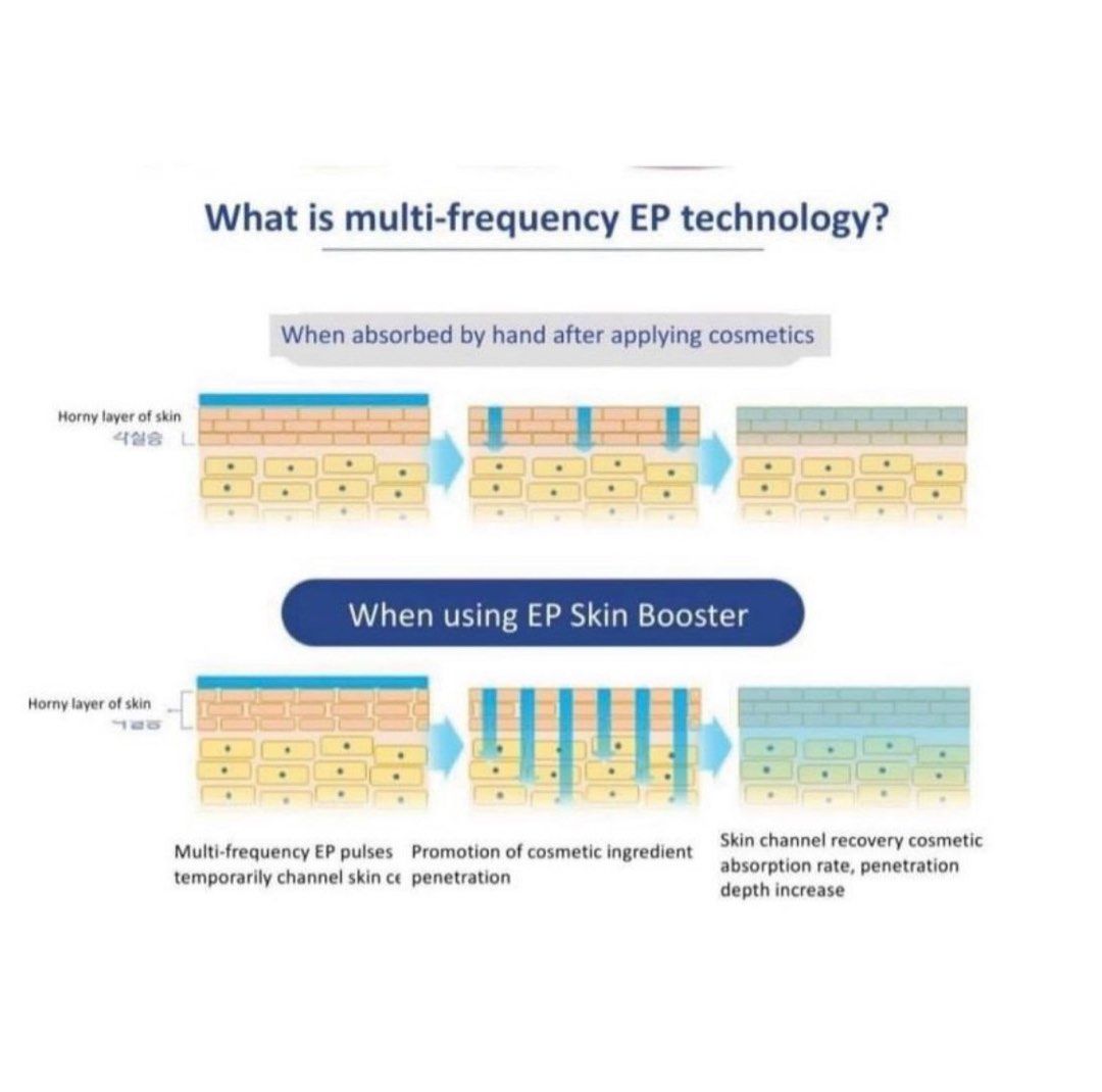 ATOMY EP Skinbooster, Beauty & Personal Care, Face, Face Care on Carousell