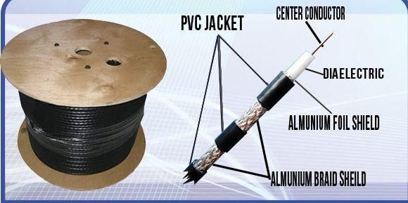 Philflex RG6 Coaxial Cable, Computers & Tech, Office & Business ...