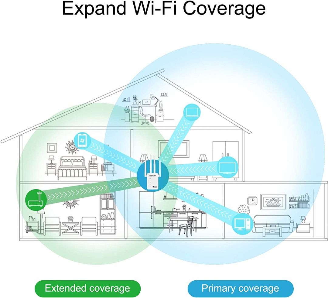 WiFi Booster Range Extender | WiFi Extender Booster AC1200 | Wireless ...