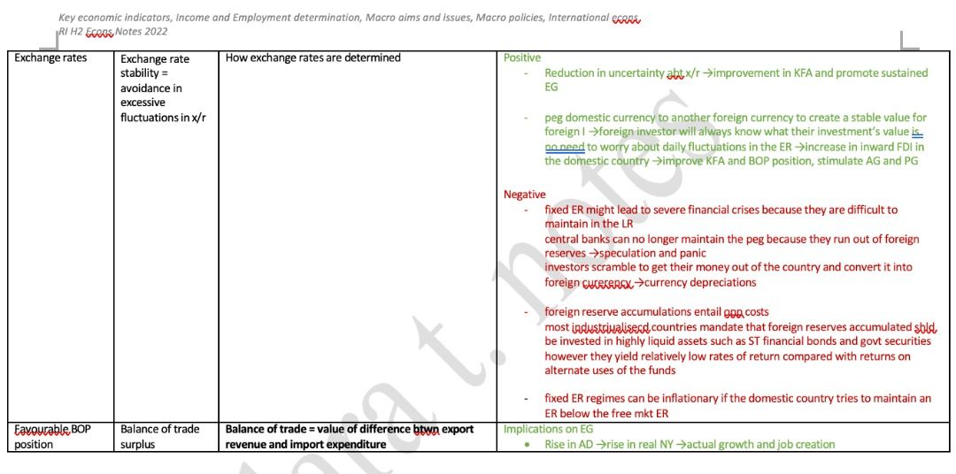 RI H2 Econs 2022 Macroecons notes, Hobbies & Toys, Books & Magazines ... RI H2 Econs 2022 Macroecons notes, Hobbies & Toys, Books & Magazines ...