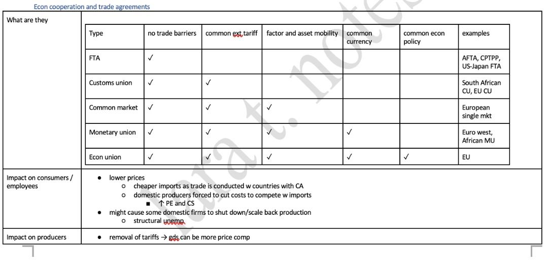 RI H2 Econs 2022 Macroecons notes, Hobbies & Toys, Books & Magazines ... RI H2 Econs 2022 Macroecons notes, Hobbies & Toys, Books & Magazines ...