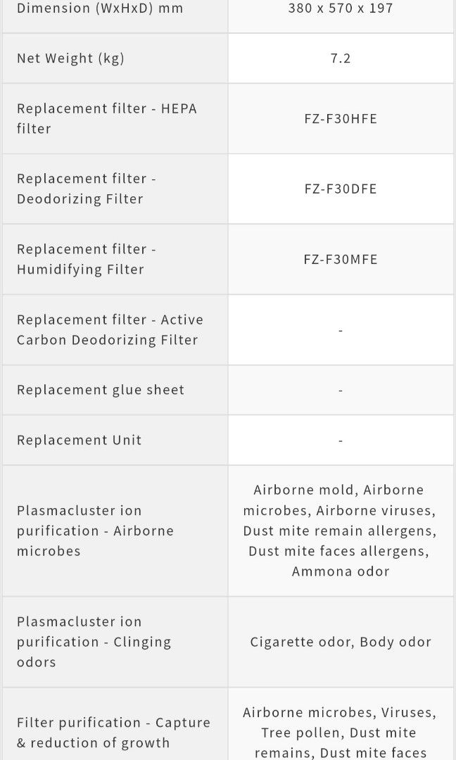 Sharp Air Purifier KC-F30E-W, TV & Home Appliances, Air Purifiers ...