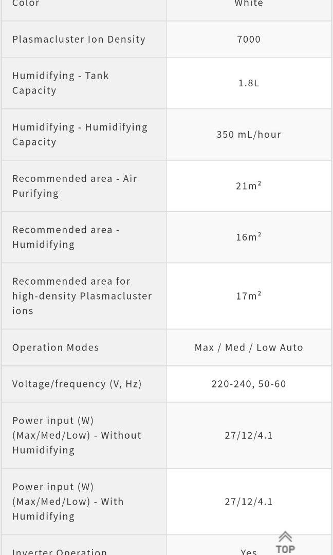 Sharp Air Purifier KC-F30E-W, TV & Home Appliances, Air Purifiers ...