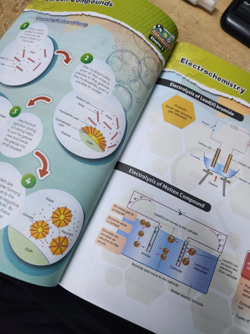 Pelangi Science Form 5 SPM references book, Hobbies & Toys, Books ...