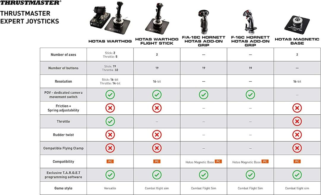 Thrustmaster HOTAS Warthog Dual Throttles - 2960739, Computers & Tech ...