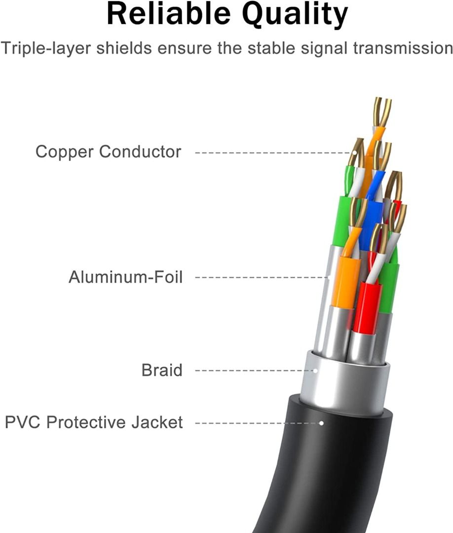 2431) VGA to VGA Cable, Benfei VGA to VGA Cable, 2m, Computers & Tech ...