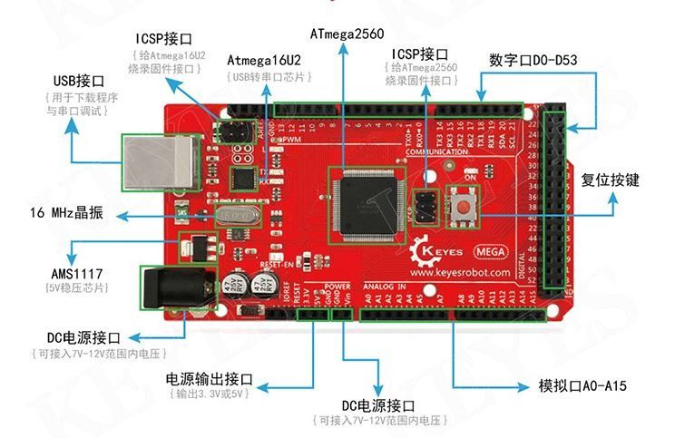Arduino MEGA 2560, 電子遊戲, 遊戲機配件, 遊戲週邊商品 - Carousell