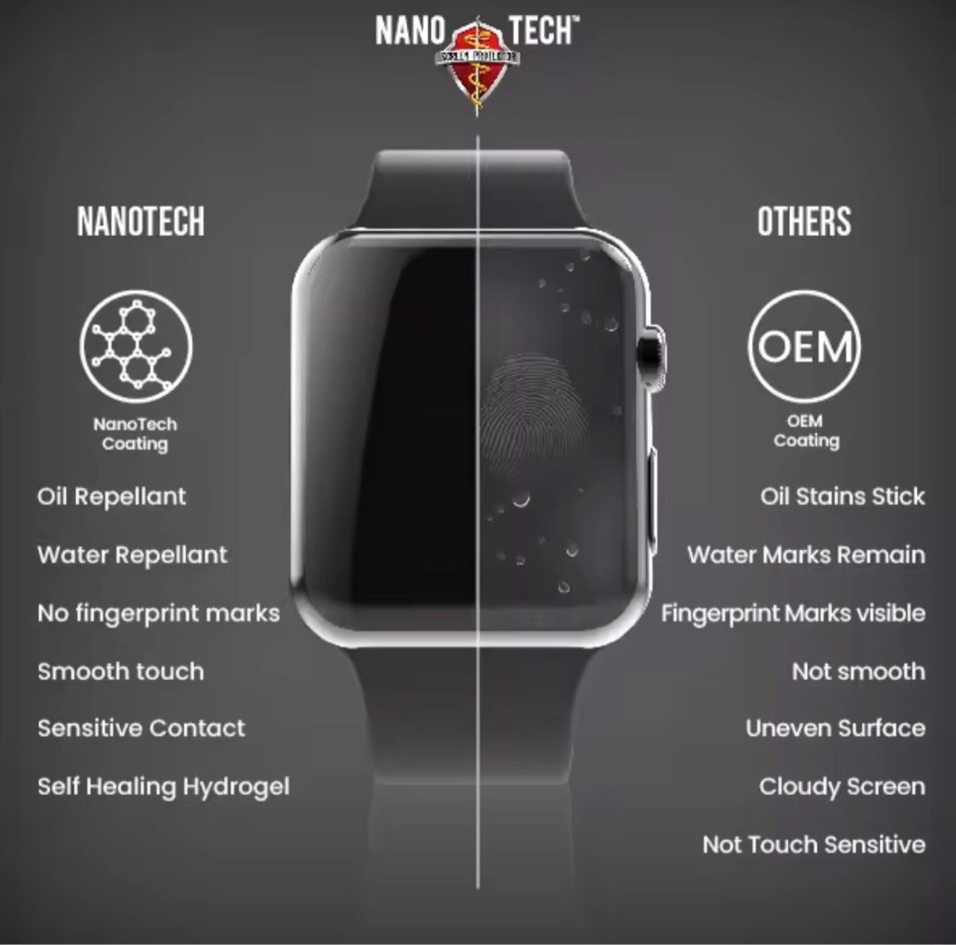 Nanotech EZ Hydrogen Film - 45MM Apple Watch Series 8, Computers & Tech ...