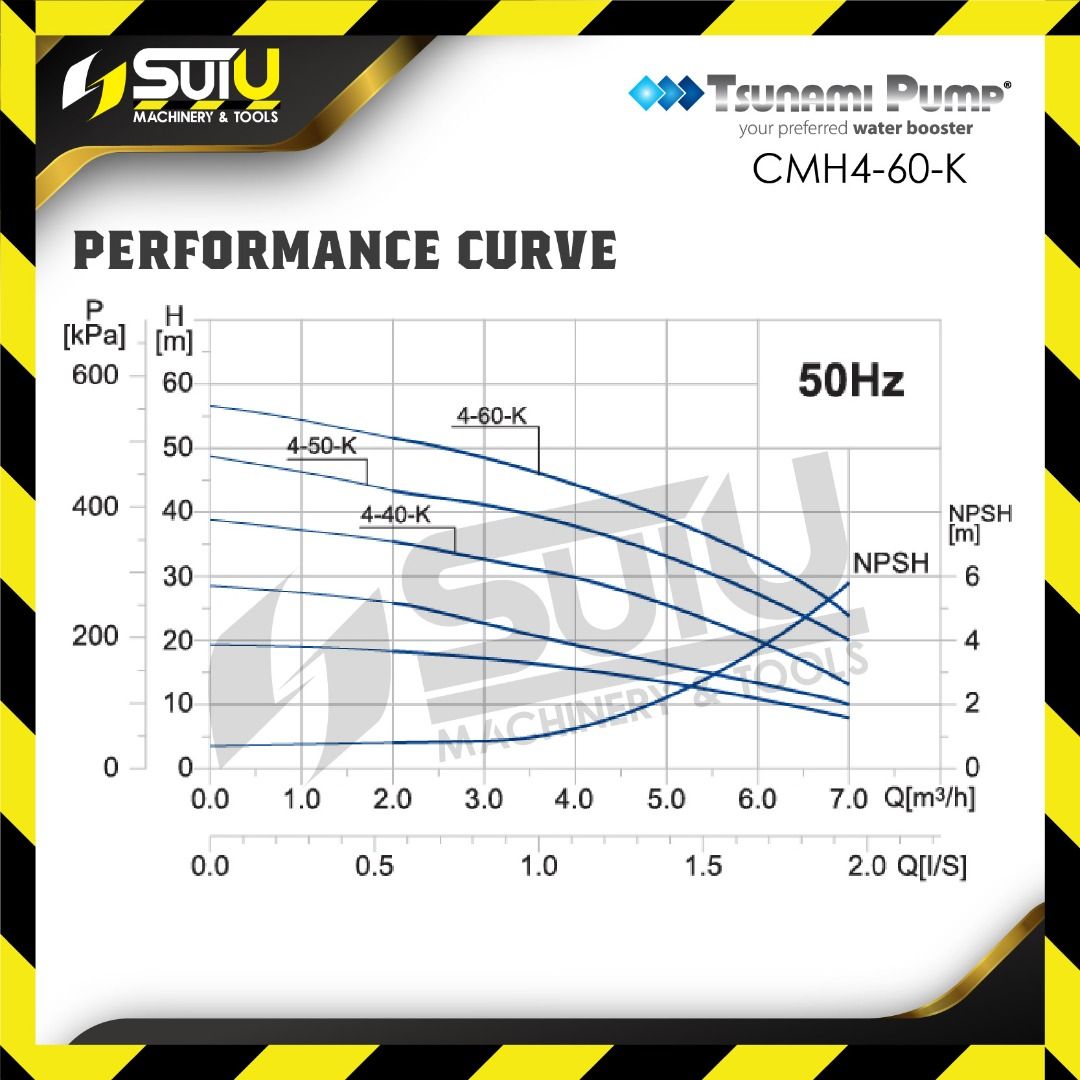TSUNAMI PUMP CMH4-60K / CMH4-60-K 1.5HP 10Bar Booster Pump 1.1kW ...