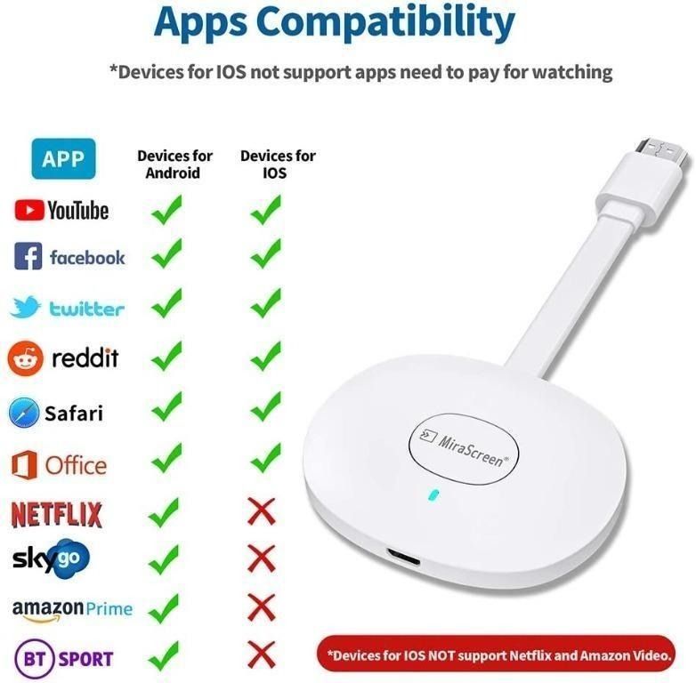 Wireless HDMI Display Dongle Adapter,4K Wi-Fi Streaming Video Receiver ...