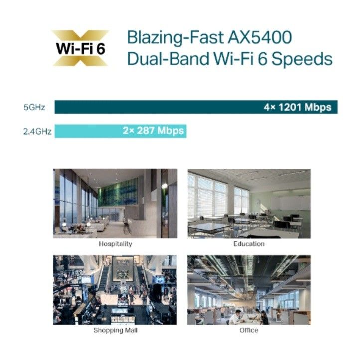 EAP670 AX5400 Ceiling Mount Dual-Band Wi-Fi 6 Access Point, Computers ...