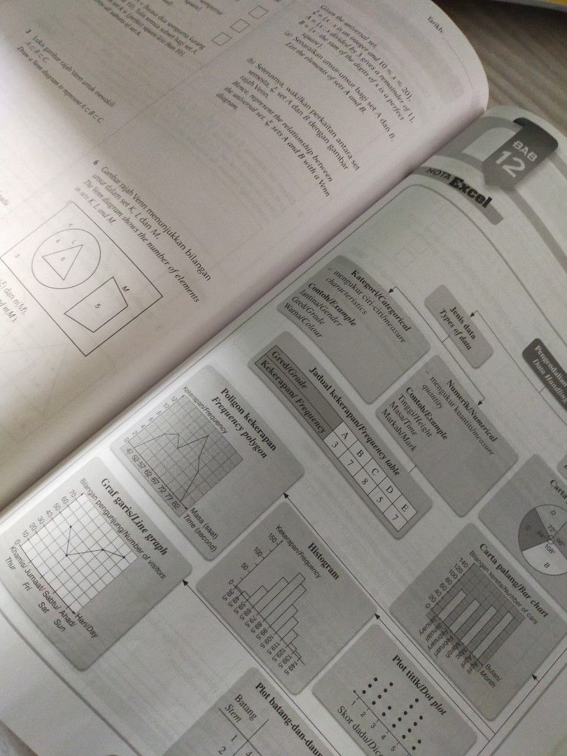 Matematik Tingkatan 1 / Mathematics Form 1 DLP, Hobbies & Toys, Books ...