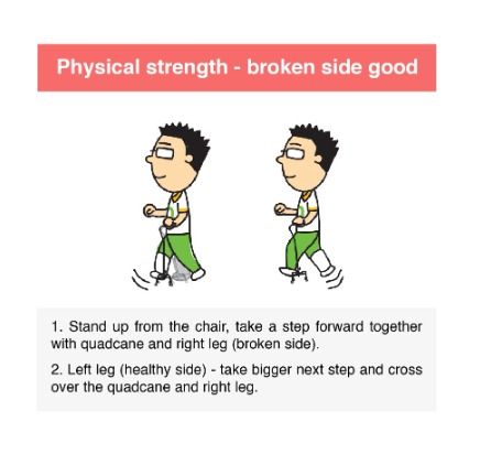 Quad Cane (narrow base & wide base) KNT1672, Health & Nutrition ...