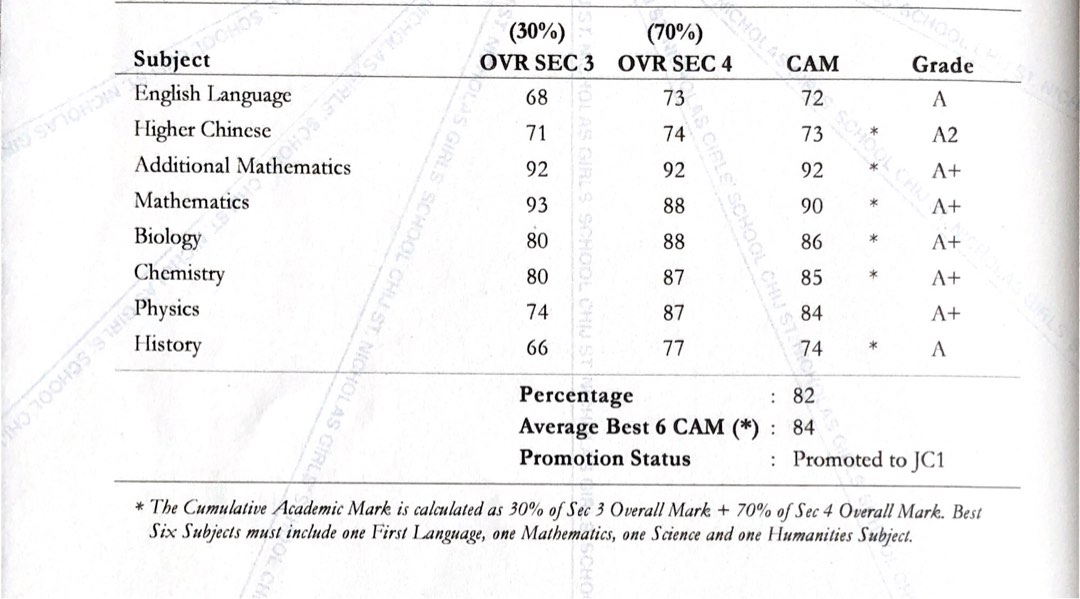 STRAIGHT As | CHEAP O level triple science + full history (pure biology ...