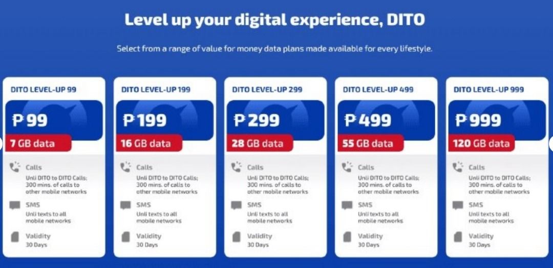 Dito Sim Card with Starter Pack 3GB 100mins calls Unlitxt 15 days ...