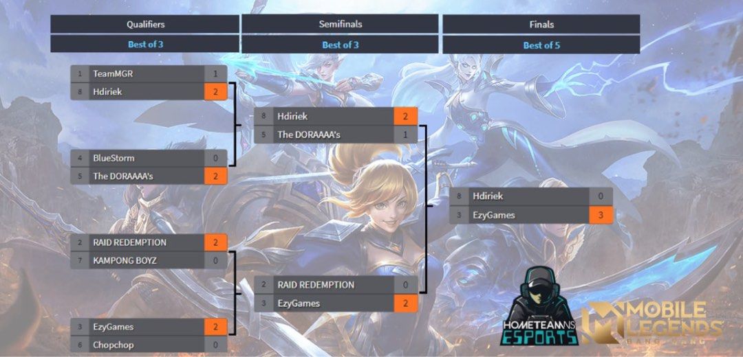 MLBB Coaching, Video Gaming, Video Games, Others on Carousell