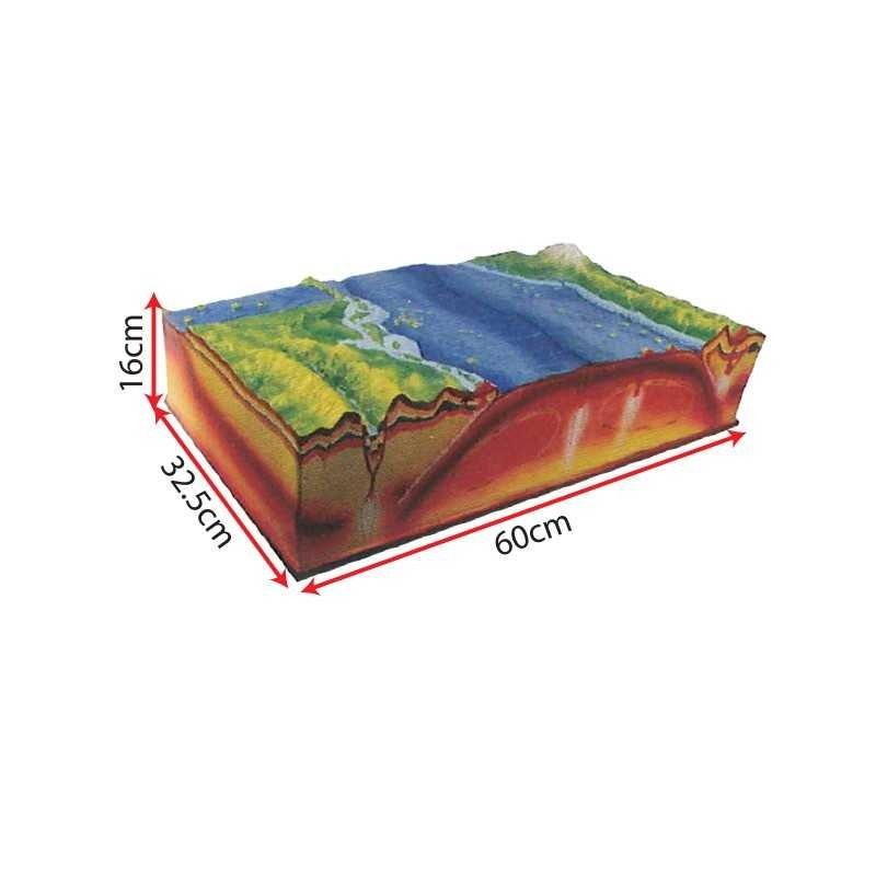 Model of Plate Tectonics & Surface Configuration, Hobbies & Toys ...