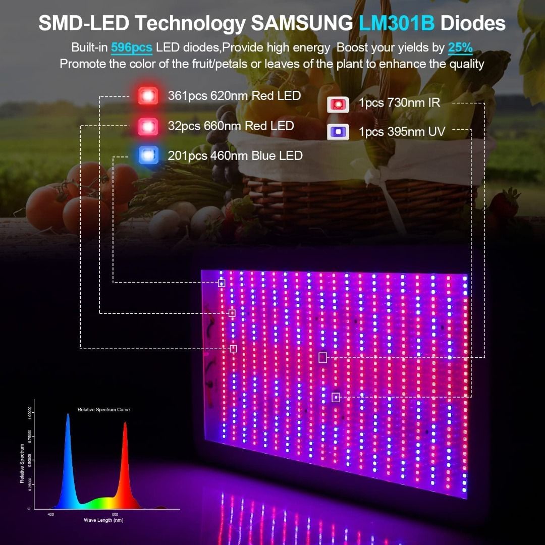 [B1736] Led Grow Light, KOSCHEAL 2000w Grow Lights for Indoor Plants with Samsung LM301B UV IR ...
