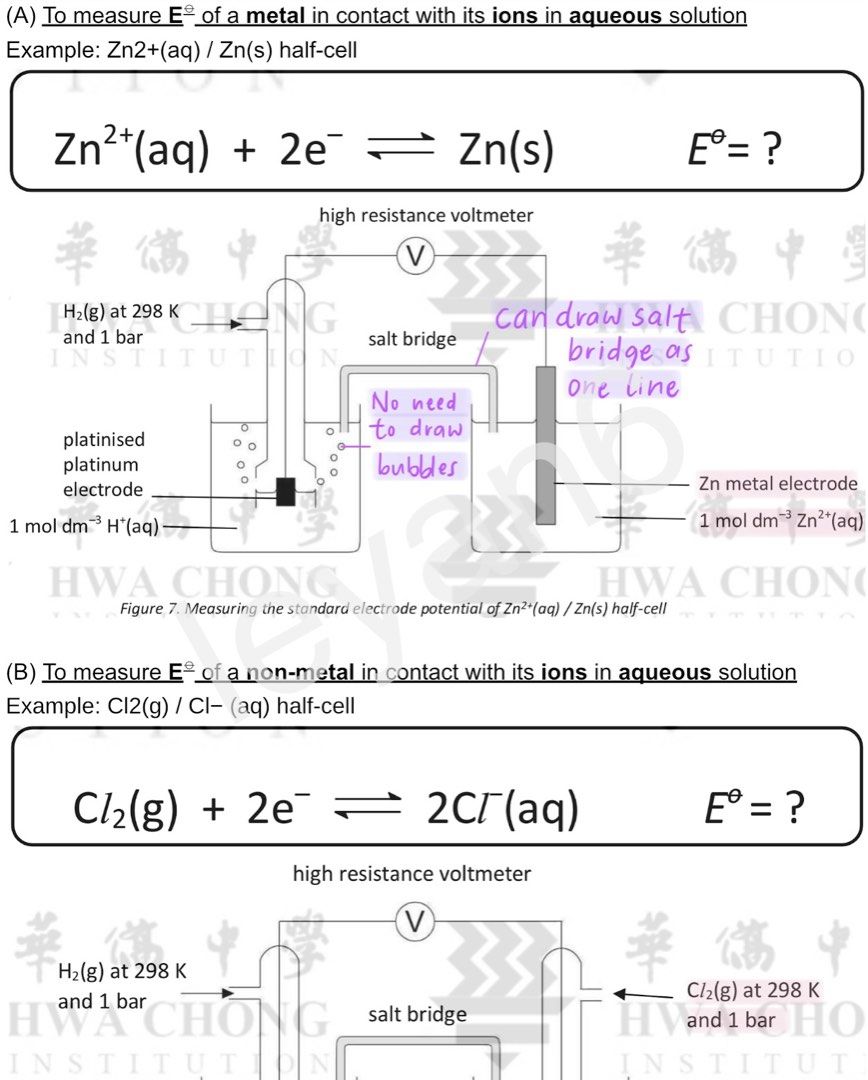 [90rp] HCI H2 Chemistry Notes (whole set), Hobbies & Toys, Books ...