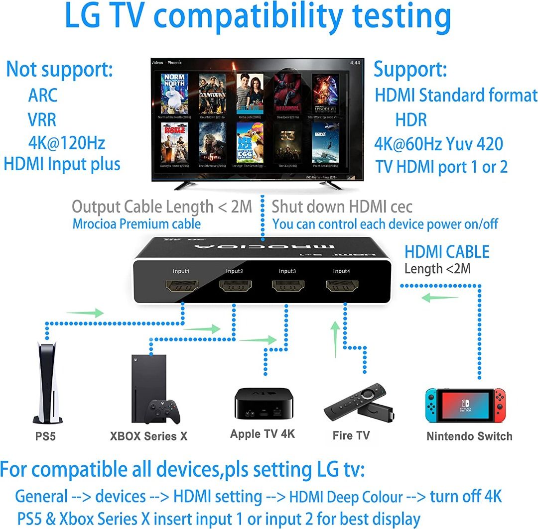 mrocioa HDMI Switch 4K, 5 In 1 Out 4K and 3D Hdmi Switcher Box with ...