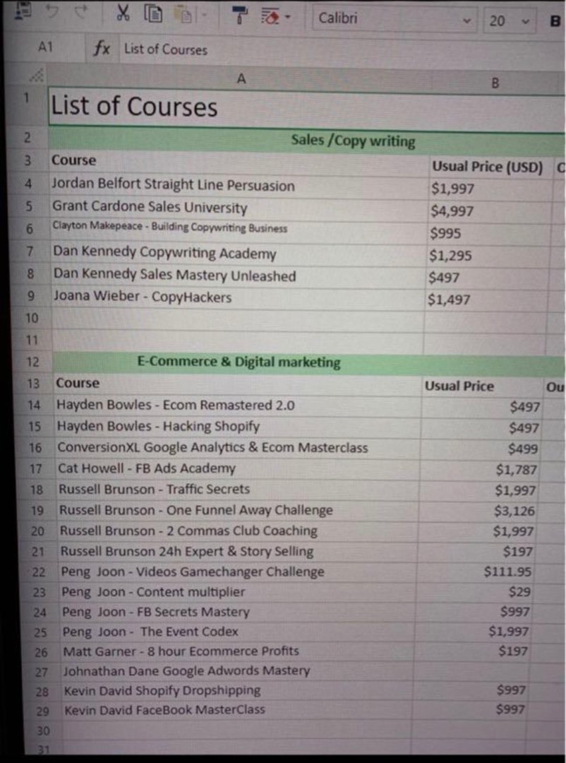 Online Courses By Tony Robbins Peng Joon Russell Brunson Grant Cardone Ali Abdaal, Hobbies ...