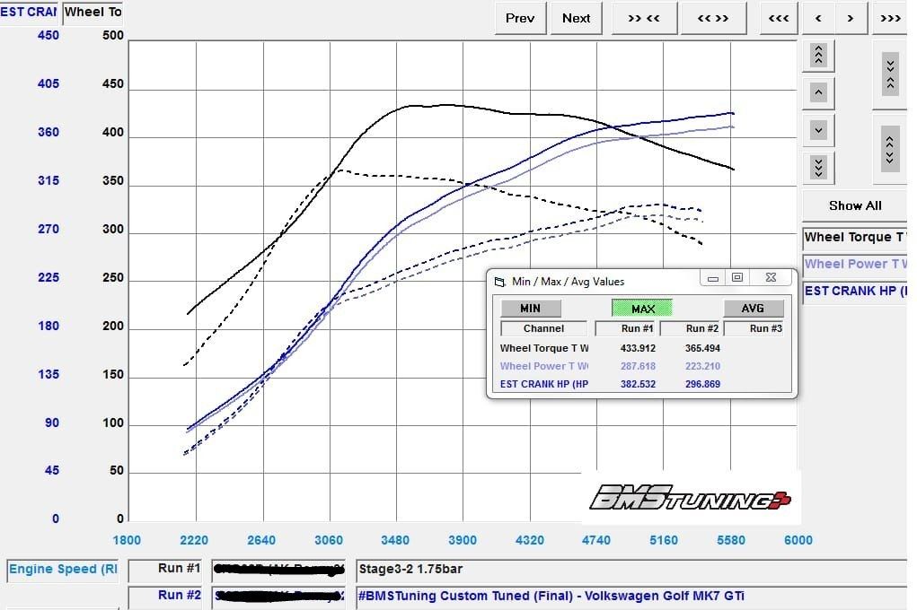 Hybrid IS38 Turbo EA888, Car Accessories, Accessories on Carousell