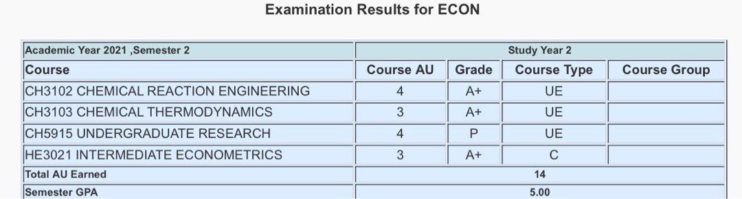 NTU Intermediate Econometrics HE3021/HE3621/HE3003 A+ handwritten notes ...