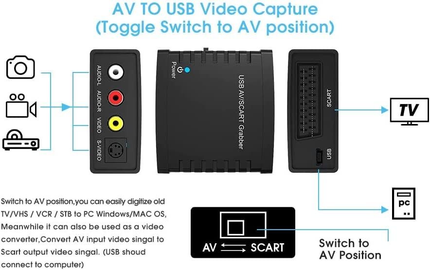 Rybozen Video Grabber Capture Card Transfer TV / Hi8 / VHS to DVD, VHS ...