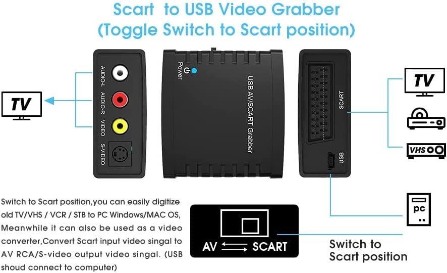 Rybozen Video Grabber Capture Card Transfer TV / Hi8 / VHS to DVD, VHS ...