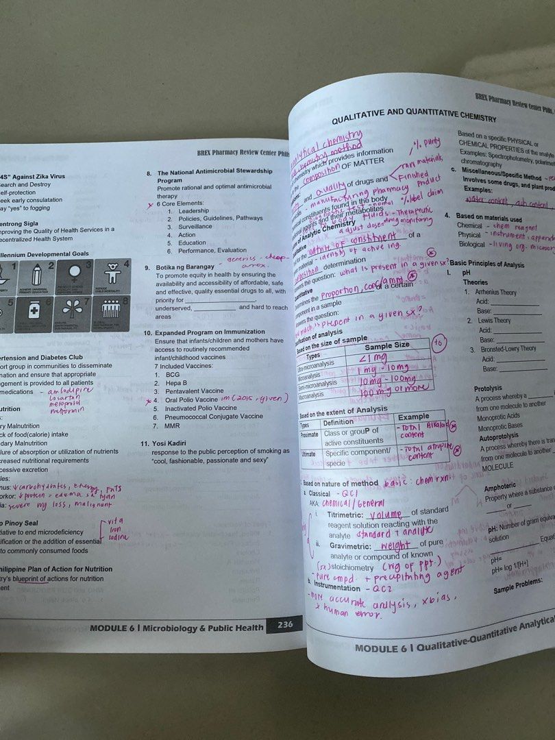 BREX Pharmacy Reviewer Manual, Hobbies & Toys, Books & Magazines ...