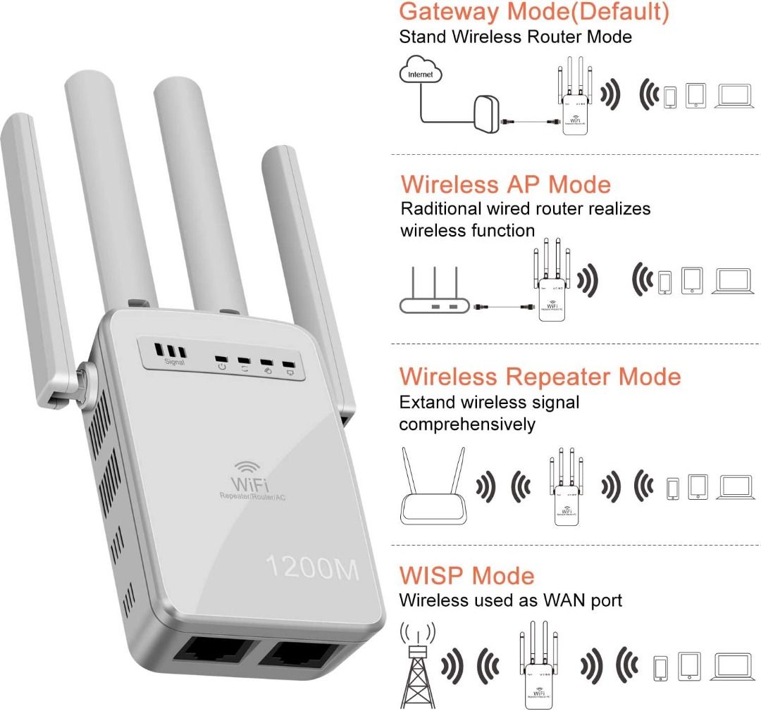[J545] WF006 Wireless-AC/1200M Wi-Fi Repeater/Router/AP, Computers ...