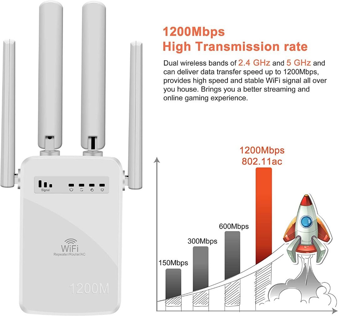 [J545] WF006 Wireless-AC/1200M Wi-Fi Repeater/Router/AP, Computers ...