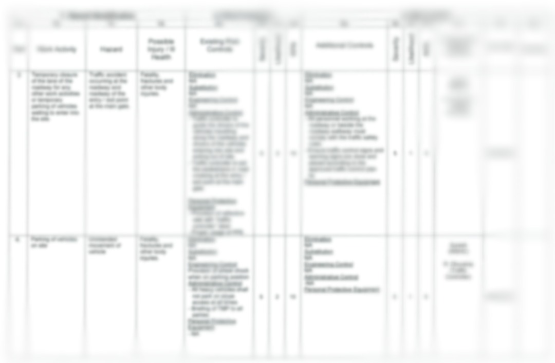 Risk Assessment Draft / Format, Announcements on Carousell