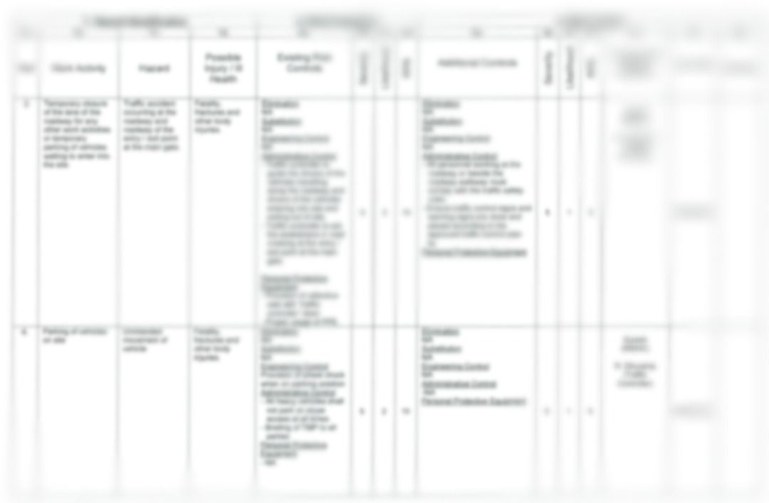 Risk Assessment Draft / Format, Announcements on Carousell