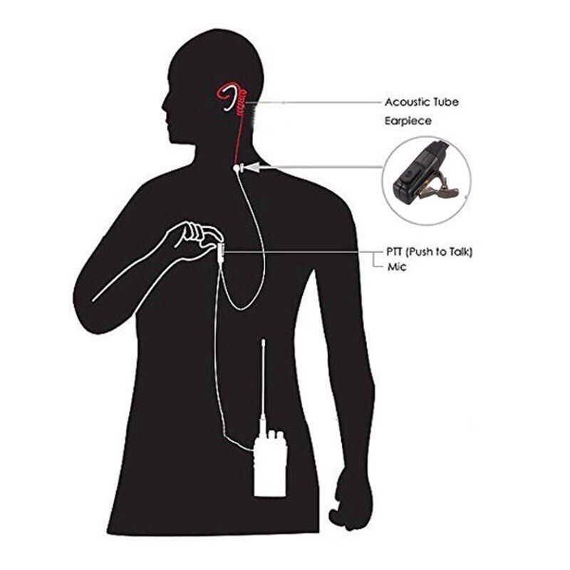 2 Pin PTT MIC Headset Covert Acoustic Tube In-ear Earpiece For Kenwood ...