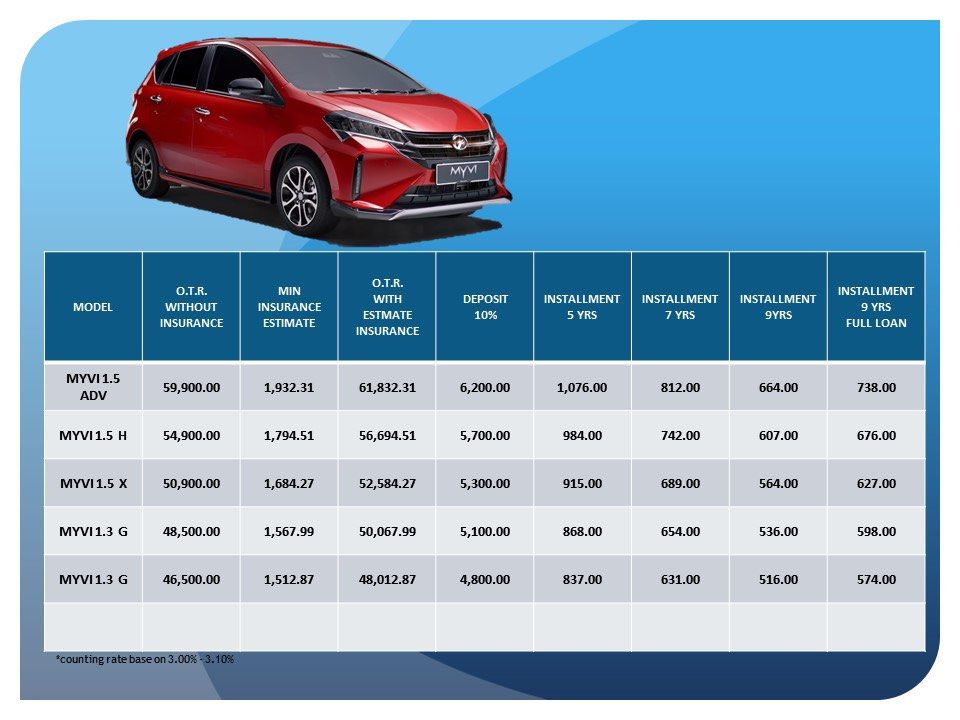 Perodua, Cars, Cars for Sale on Carousell