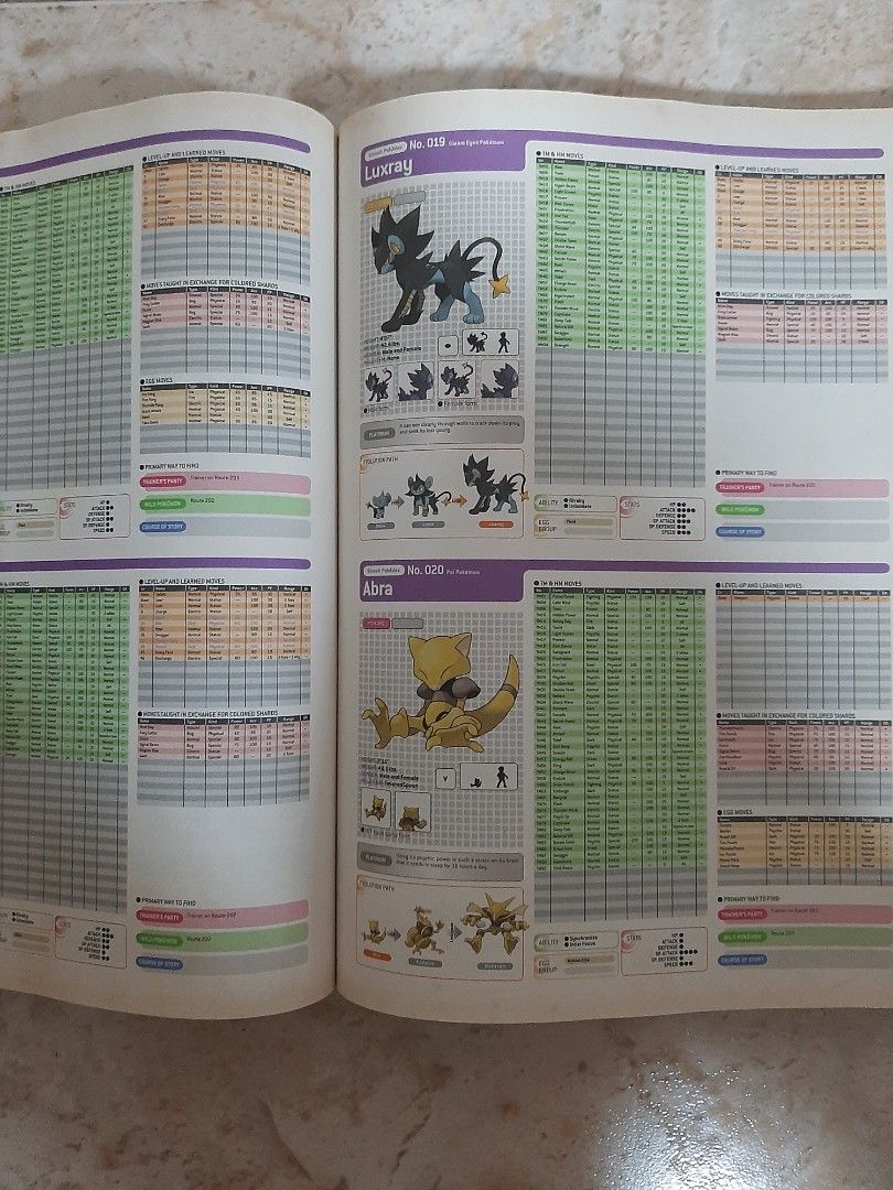 Pokemon Strategy Guidebook Platinum Mystery Dungeon Sapphire & Ruby ...