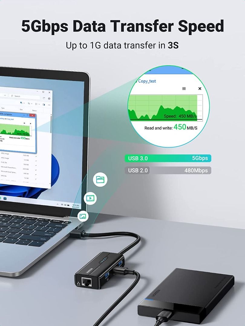 UGREEN 4 in 1 USB Hub to Ethernet Adapter, Gigabit USB Ethernet Hub to ...