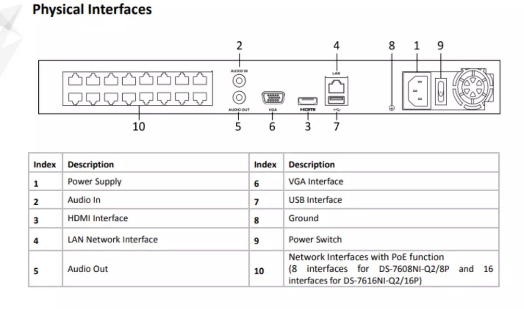 HIKVISION 16 Channel NVR Camera - [ Model: DS-7616NI-Q2/16P] CCTV ...