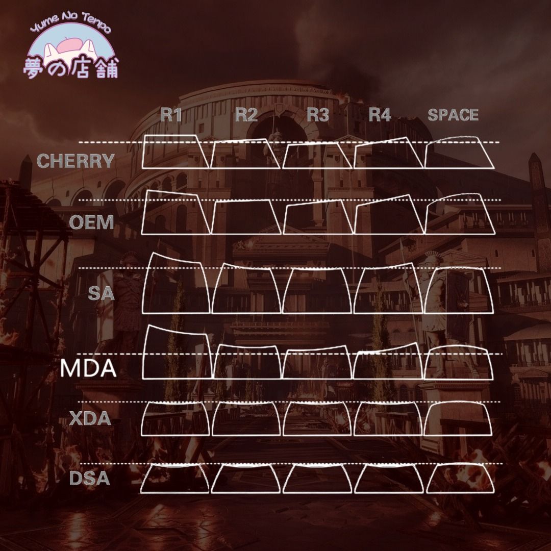 [IN STOCK] Rome Keycaps | English Keycaps | Cherry Profile | PBT Dye ...