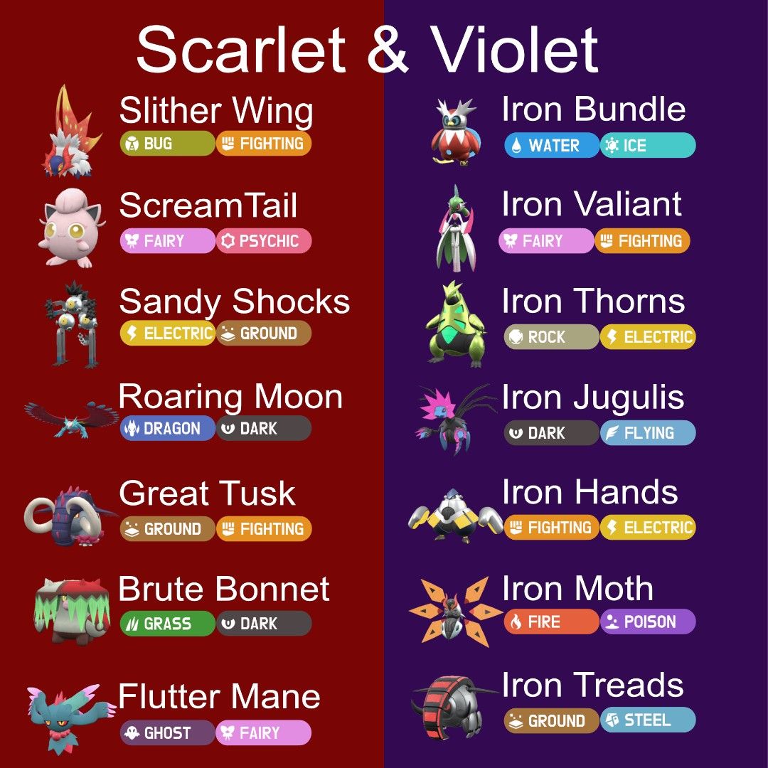 Pokemon Scarlet/Violet BR Paradox Pokemons, Video Gaming, Gaming ...