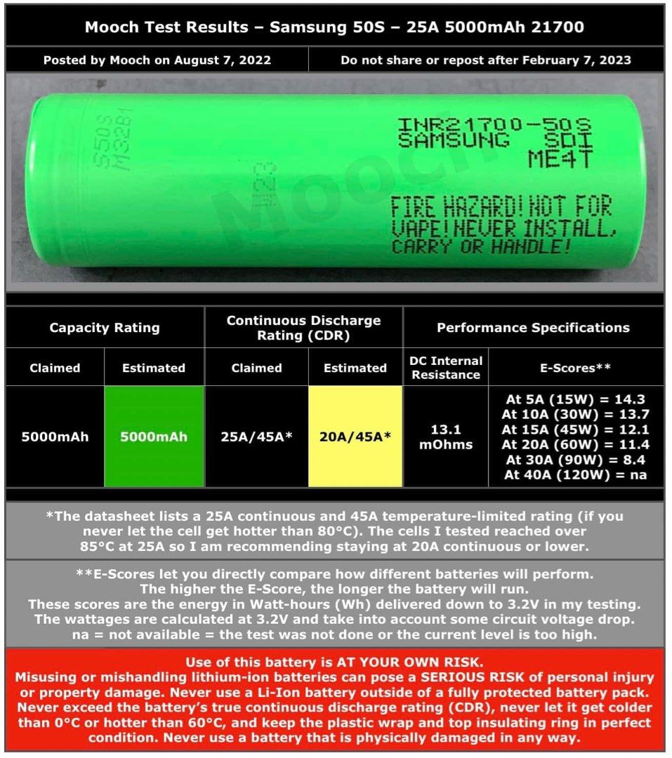 Samsung 50S 21700 5000mah 20A 3.7V Li-ion Rechargeable Cell, Sports ...