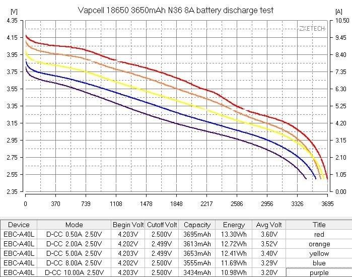 Vapcell N36 18650 3650mah 8A 15A High drain 3.7V Li-ion Rechargeable ...