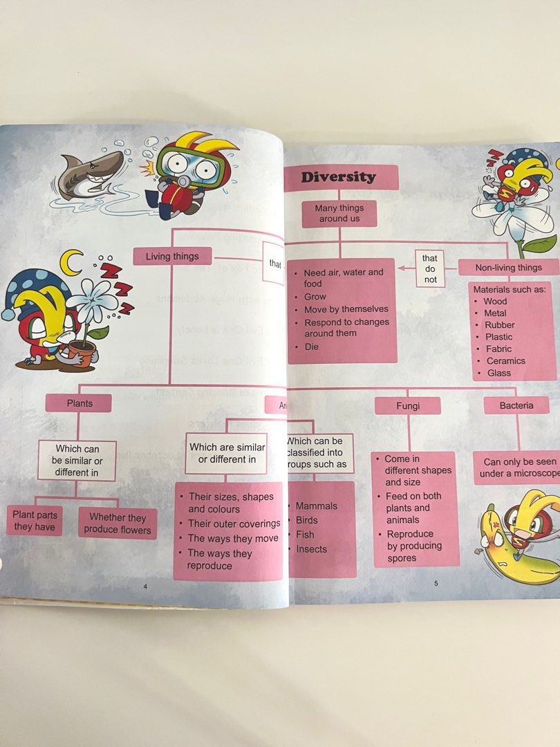 Integrated Thematic Science Series - Diversity Level 2, Hobbies & Toys ...