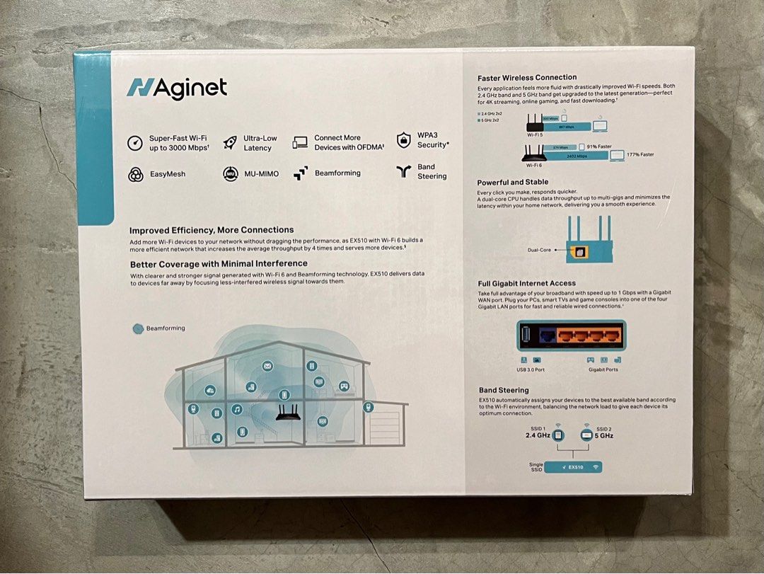 TP-Link EX-510 AX3000 Dual-Band Gigabit Wi-Fi 6 Router - BNIB ...