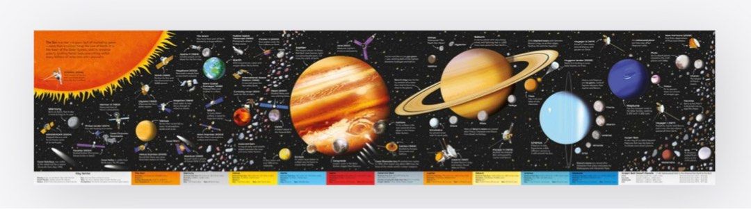Usborne Book and Jigsaw: Human Body/ Solar System/ Periodic Table ...