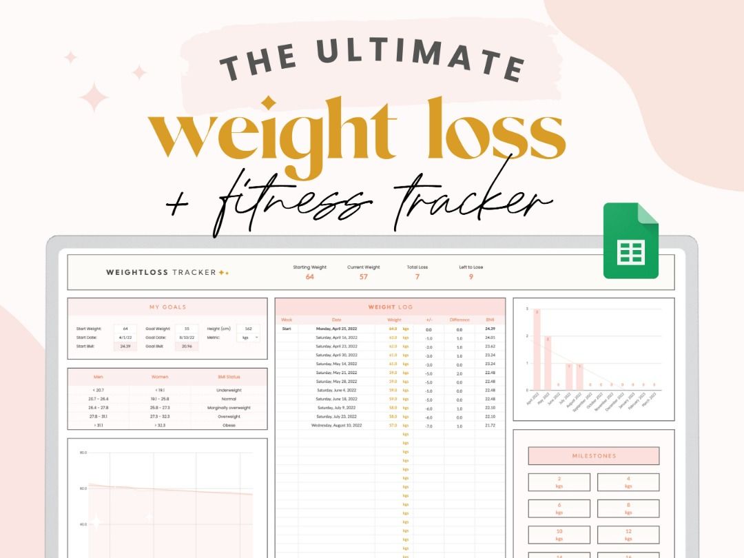 Habit Tracker Google Sheet Template | Cute Daily, Weekly Journal ...