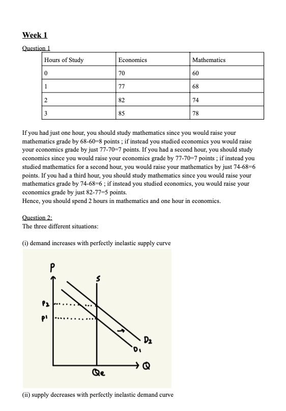 [Grade A] NTU HE5091 Principles of Economics Bundle (includes notes ...