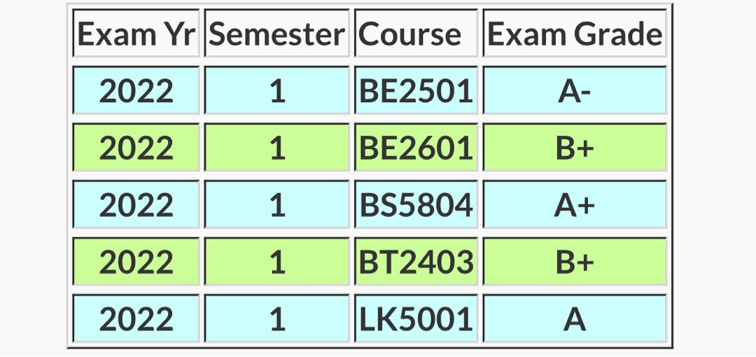 NTU LK5001 A Korean Language Level 1 Package, Hobbies & Toys, Books ...